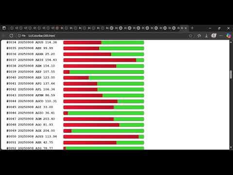 (250908A-200) Instantly See Risk/Reward of AAPL, ADBE, ASTS, Etc. SUBSCRIBE to be alerted of updates