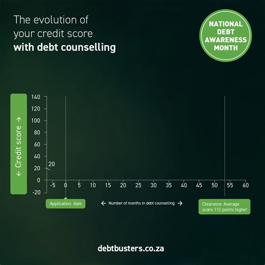 Let’s work together to raise your credit score! You can get started with a free credit check via our website 👉🏽 https://bit.ly/40DL0gJ | DebtBusters