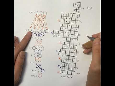 5. Multi Layer Perceptron (MLP) - AI by Hand ✍ with Anna