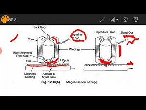 Magnetic Recorder| Instrumentation
