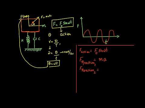Forced Vibration Differential Equation Spring Mass Damper System - Part 1