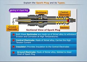 Watch this video and learn about the complete working of the spark plug and also explain it's typed. MagicMarks presents Automobile Engineering in an easily understandable lecture for only Rs. 399 per month. Click to buy the complete lecture: http://bit.ly/2phR0Ja | Magic Marks