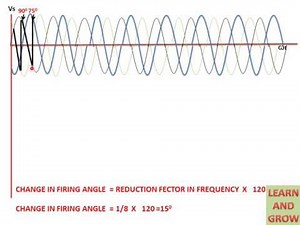 Three Phase To Single Phase Cycloconverter(हिन्दी )
