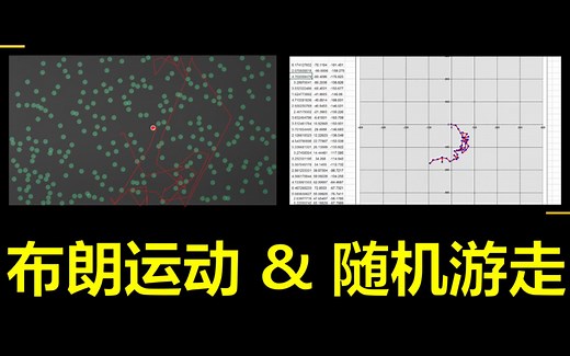 【Excel/Algodoo模拟】布朗运动与随机游走模型