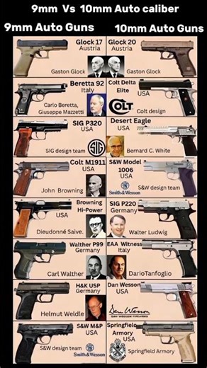 9mm vs 10mm Auto 🔥 | Which Handgun Caliber Hits Harder? #shorts