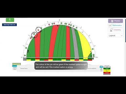 PAR (Performance analysis report) - Self help Video Series