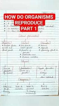 How do Organisms Reproduce? | Class 10 Science” #shorts