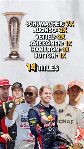 The 2012 Formula One season #formula1 #f1history #2012