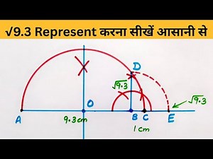Represent root 9.3 on number line | Locate root 9.3 on number line