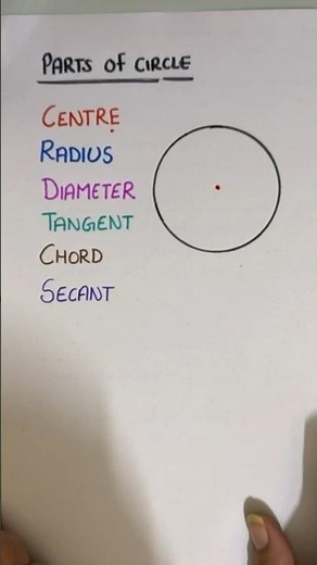 Basic Geometry of Circle | Parts of Circle #maths