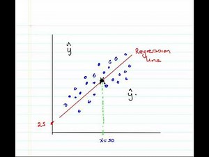 Regression: Prediction and Extrapolation
