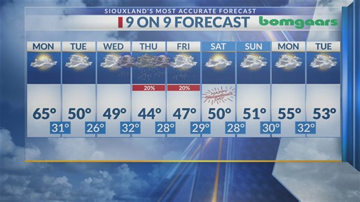 Your local weather at 5:30pm - Sunday - 2/8/2026