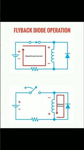 Flyback Diode Operation Diagram Explained #flyback #diode #electronicsbasics #tech #engineering #cr7