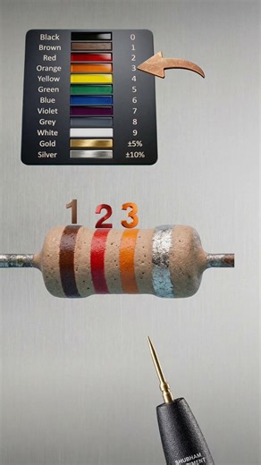 12k resistor color code // part2 // #shortvideo