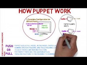 how puppet works,puppetlabs