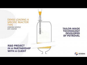 Catalyst Dense Loading - Oscillocat® for specific reactors