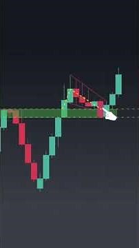 Stop Losses placed Effectively, using ATR to adjust for normal market volatility