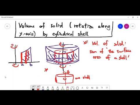 Calculus: Volume of a solid (rotation along the y-axis) by cylindrical shells