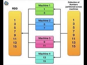 Resilient Distributed Datasets