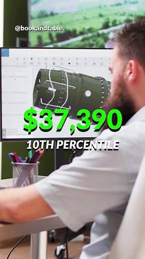 Drafter | $92,970 to create technical drawings from blueprints 👨‍💻