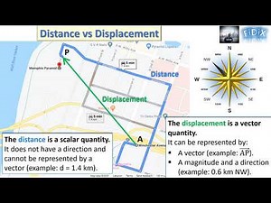 Distance vs Displacement