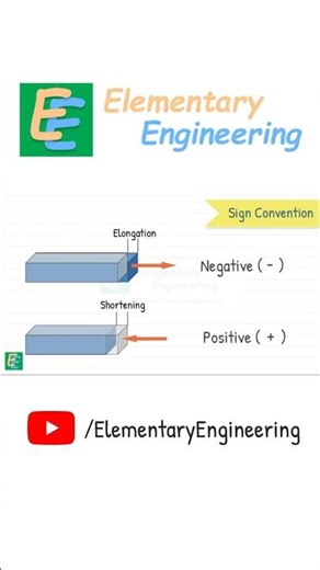 IMPORTANCE of SIGN Convention in Stress & Strain (Tension / Compression)