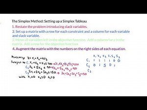 Setting up a Simplex Tableau