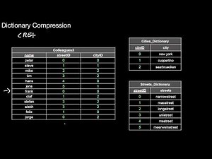 14.242 Dictionary Compression, Domain Encoding