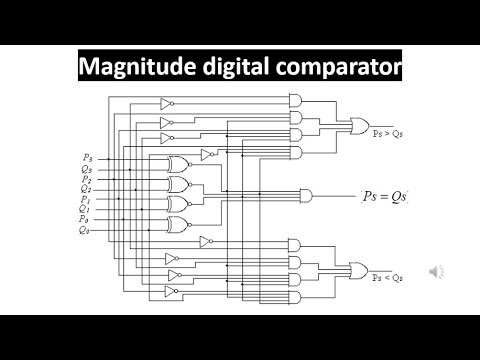 Magnitude comparator