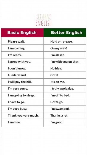 IMPROVE Your English Skills Now🔥🔥 #shorts #trending #viral #english #shortsfeed #learnenglish