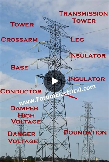 Transmission Towers: Types, Components Line Construction Basics | Rabert T posted on the topic | LinkedIn