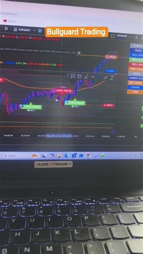 Bullguard Indicator Explained 🔥 | Trading Strategy & Setup