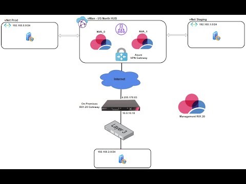 Azure Virtual WAN Seamless VPN to Check Point Gateway