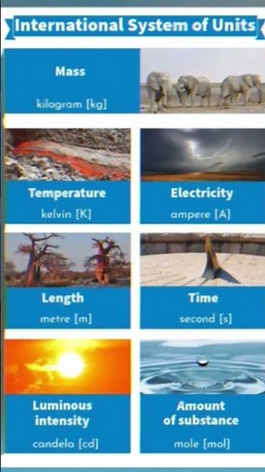 International System of Units | Si Unit System| Class 11th Physics chapter 1