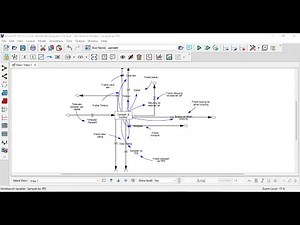 Sistem Dinamik dgn Vensim Studi Kasus Persampahan|Dynamic System with Vensim Solid Waste Case Study