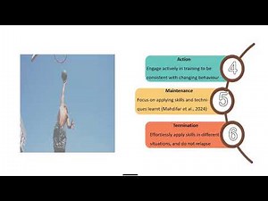 Transtheoretical model of Behaviour Change final video