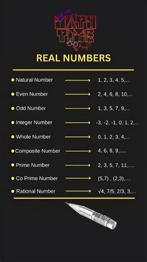 👉 Real Numbers 🔢 | Maths Basics #shorts