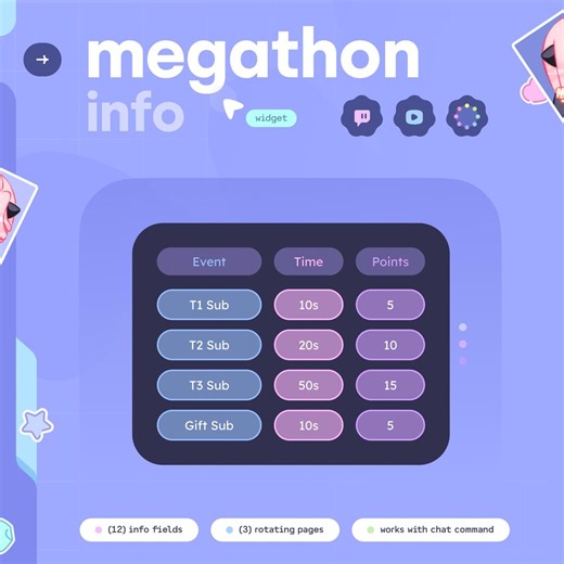 Widget d'informations Megathon ⟢ (3) pages rotatives et (12) lignes d'informations • Commandes de chat • Personnalisable ⋮ Twitch Youtube Streamelements OBS - Etsy France