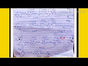 Construction of Turing machine for a^nb^nc^n - lecture106/toc
