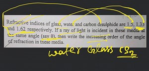 (ii) Refractive indices of glass, water and carbon disulphide a... | Filo