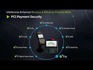 Agilysys Food & Beverage Ecosystem