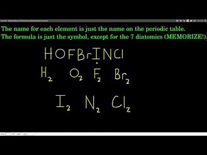Chem143 Nomenclature of Elements and Monatomic Ions