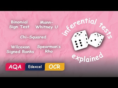 Types of Inferential Tests in Psychology Explained | #Alevel #Revision (Mann-Whitney U, etc)