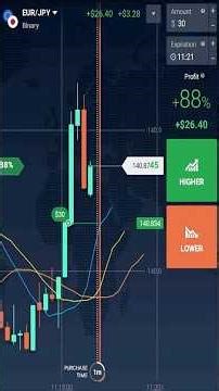 One Indicator Trend Strategy Every Beginner Should Know