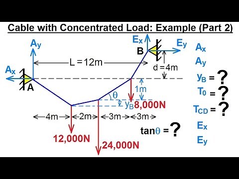 Mechanical Engineering: Ch 10: Forces on Cables (9 of 33) Concentrated Load: Example (Part 2)
