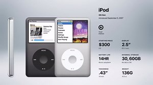 History of the iPod
