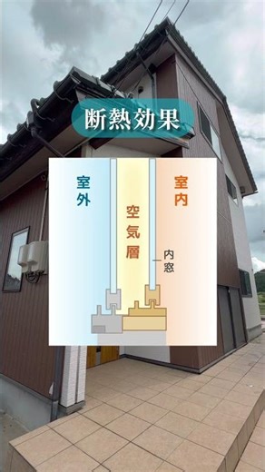 内窓って結局どうなの？メリット・デメリットまとめてみた【オーダーガラス板.com】