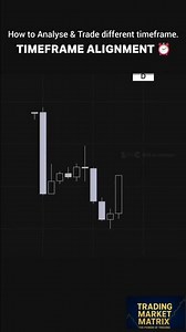 For Bignner Traders...How to Analyse & Trade different timeframe?