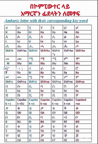 Essential Computer Shortcuts for Efficient Workflow