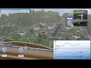 Pressure Management Flow Compensated Hydraulic/Electronic Pressure Reducing Valve